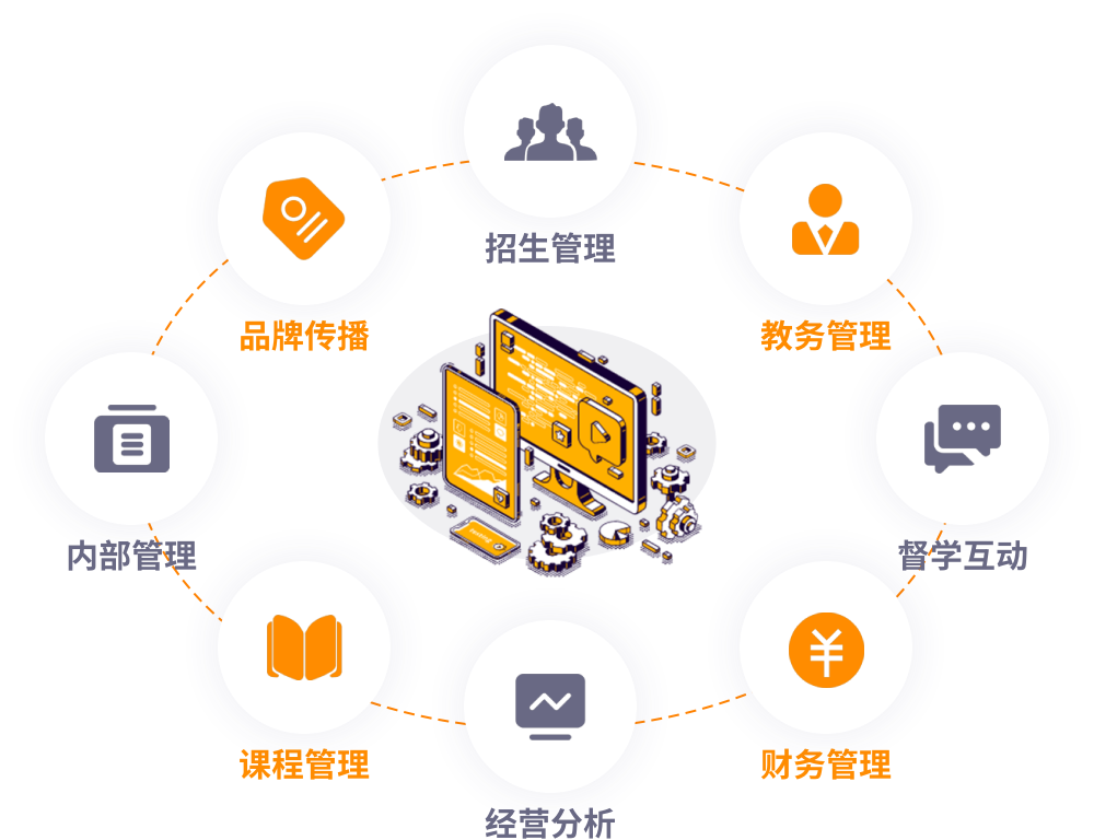 产品介绍 – 楚易文化